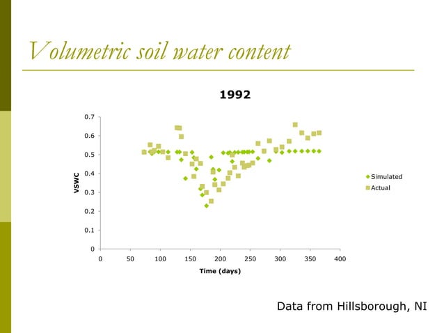 Using DayCent for estimating greenhouse gas emissions - Tamara ...