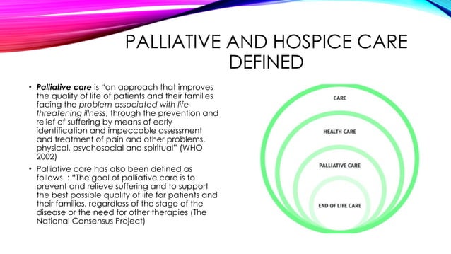 management of adults requring Hospice and palliative care | PPTX