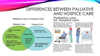 management of adults requring Hospice and palliative care | PPTX