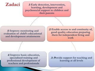 Inclusive Education Strategy, General and Early Development ...