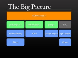 Tamarin And Ecmascript 4 | PPT