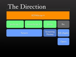 Tamarin And Ecmascript 4 | PPT