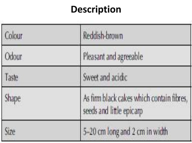 Tamarind- Chintapandu imali | PPT