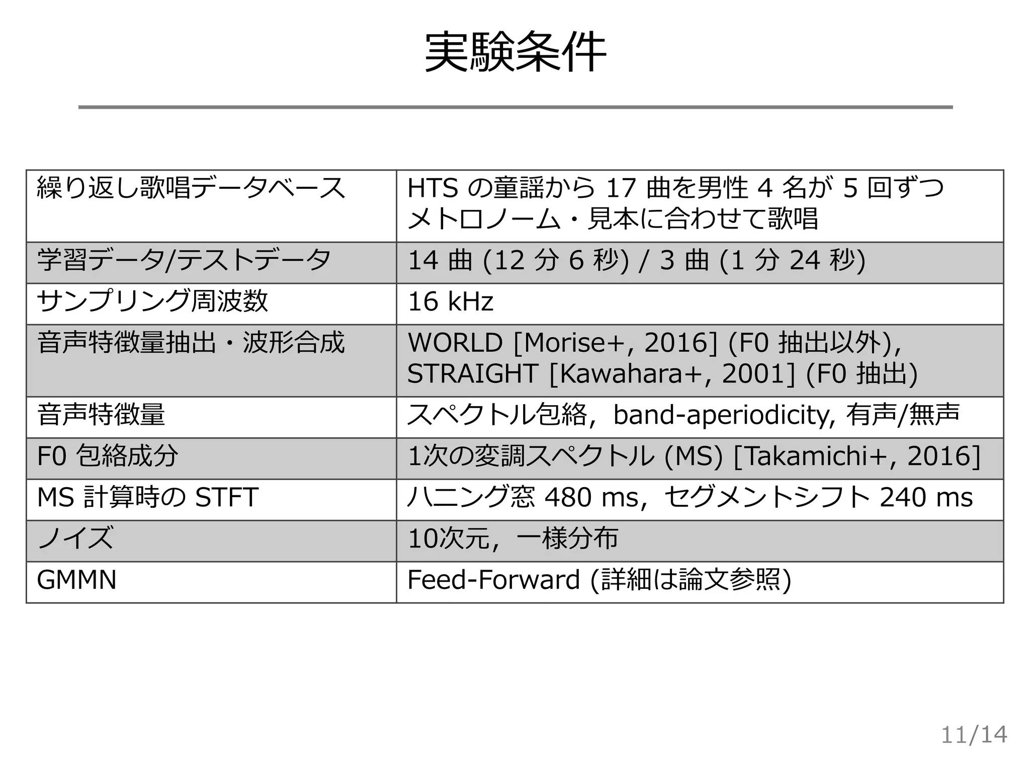 ユーザ歌唱のための generative moment matching network に基づく neural double-tracking | PPT
