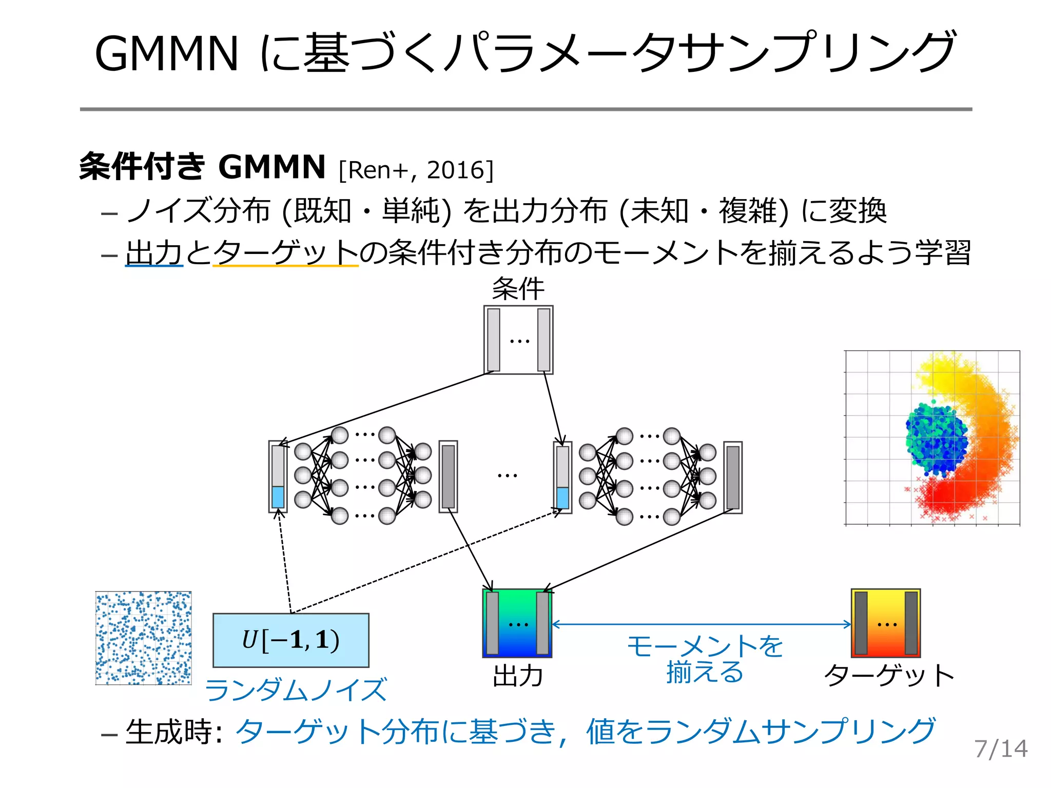 ユーザ歌唱のための generative moment matching network に基づく neural double-tracking | PPT