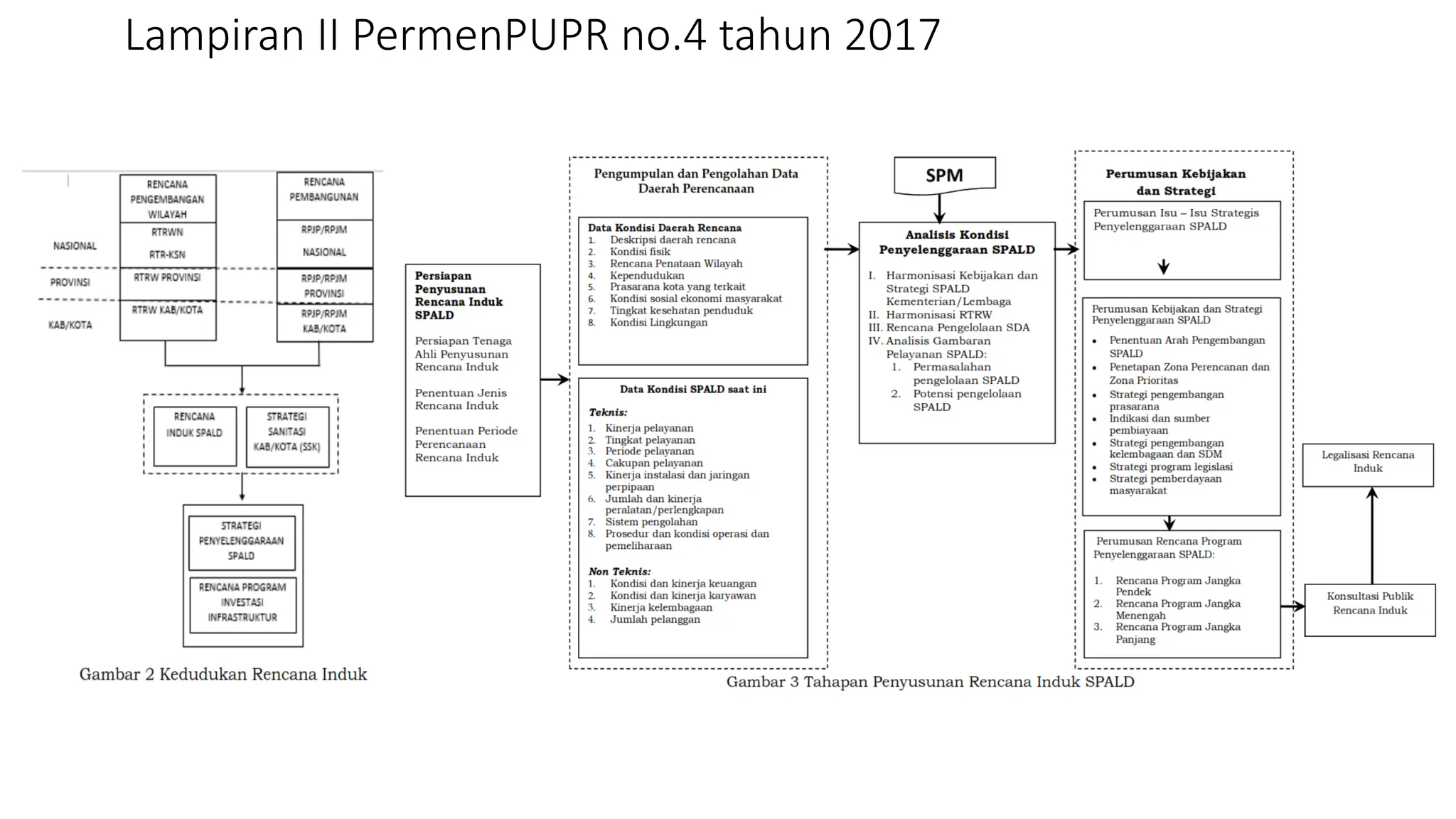 Perencanaan Sistem Pengelolaan Air Limbah Domestik (SPALD) | PDF