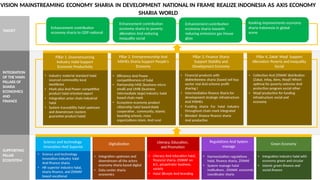 economy syariah in theory indonesia .pptx