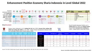 economy syariah in theory indonesia .pptx