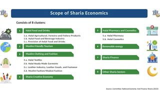 economy syariah in theory indonesia .pptx