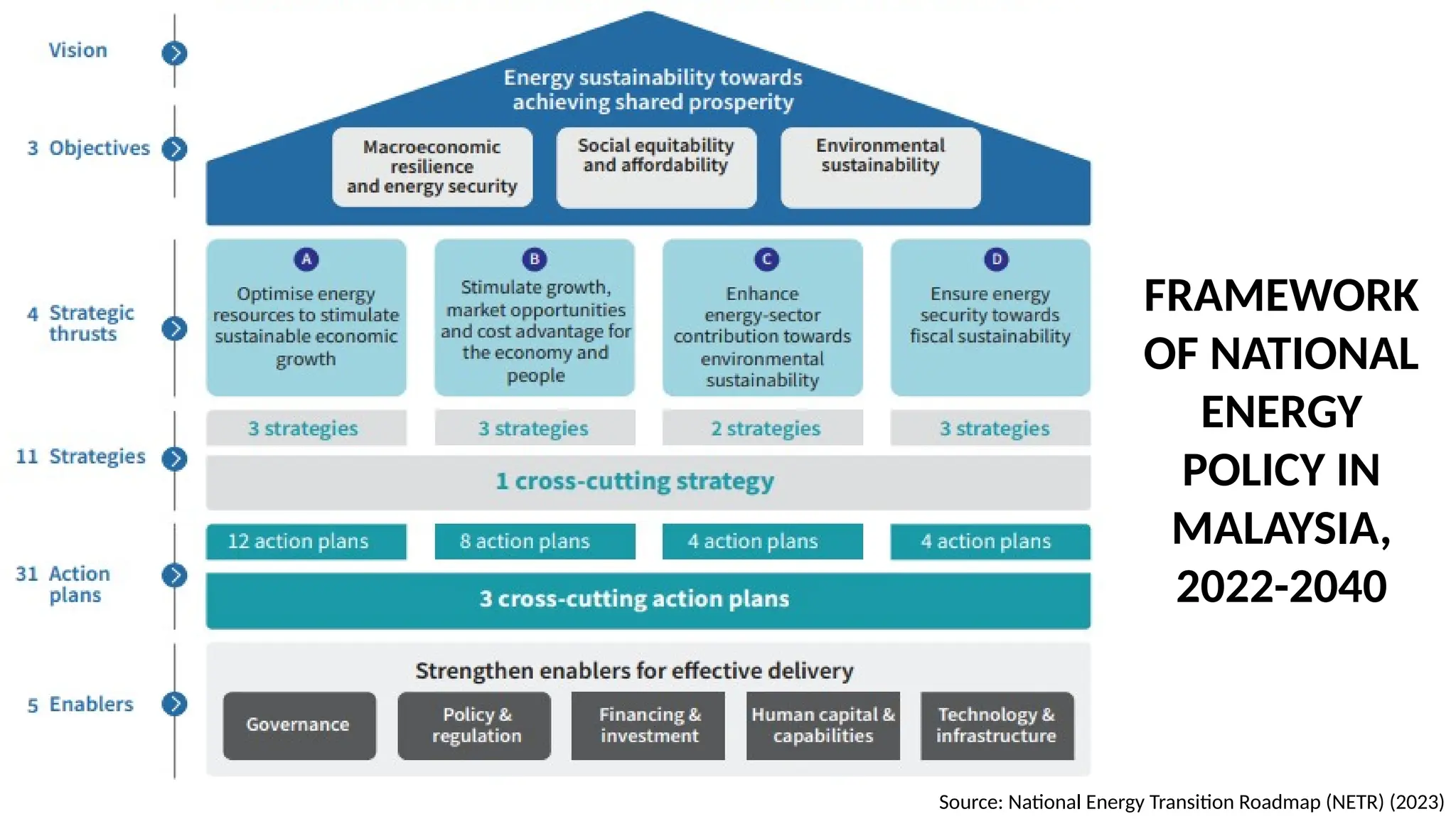 Foreign Policy of malaysia by desk research.pptx