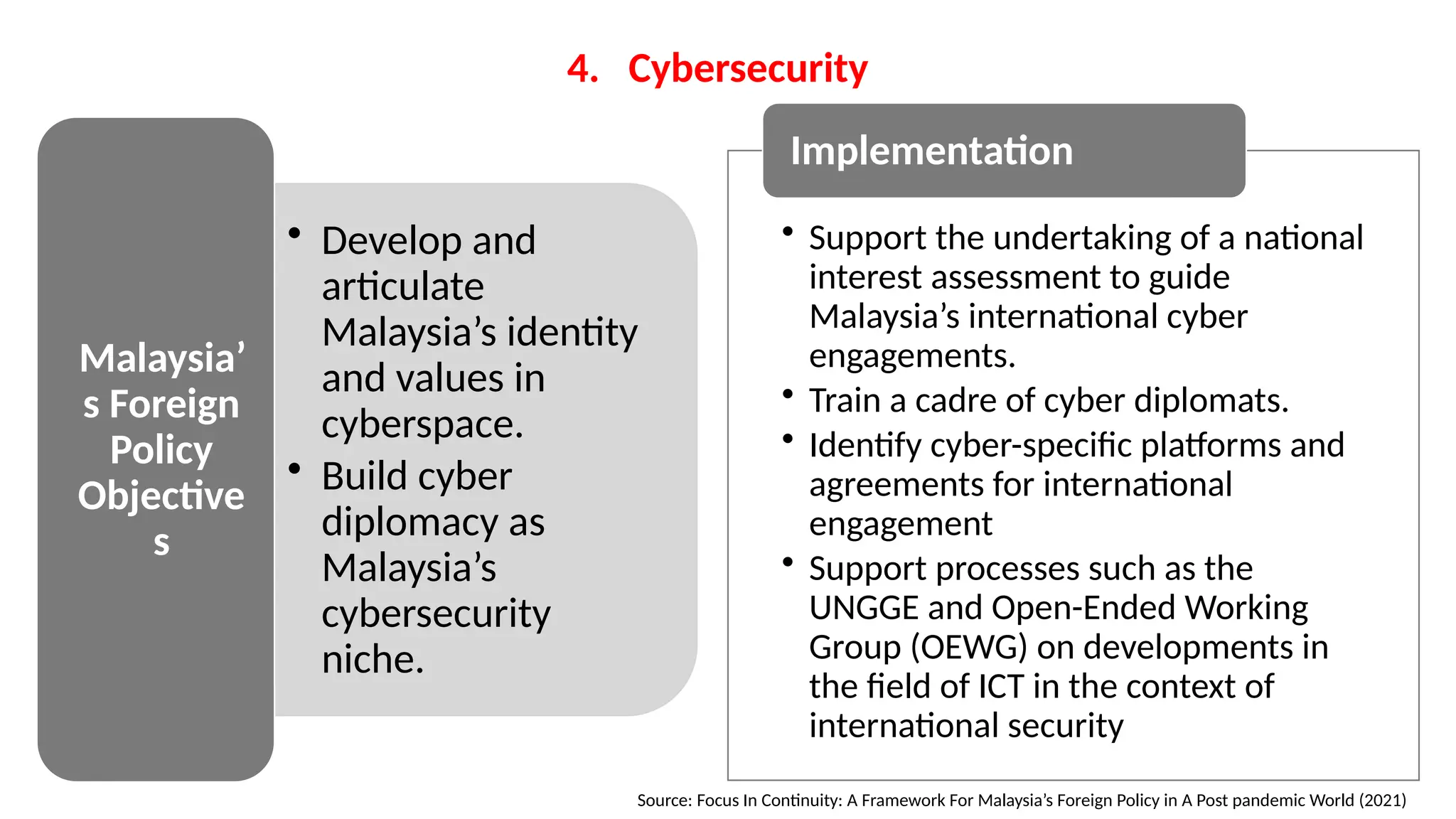 Foreign Policy of malaysia by desk research.pptx