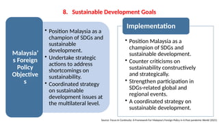 Foreign Policy of malaysia by desk research.pptx