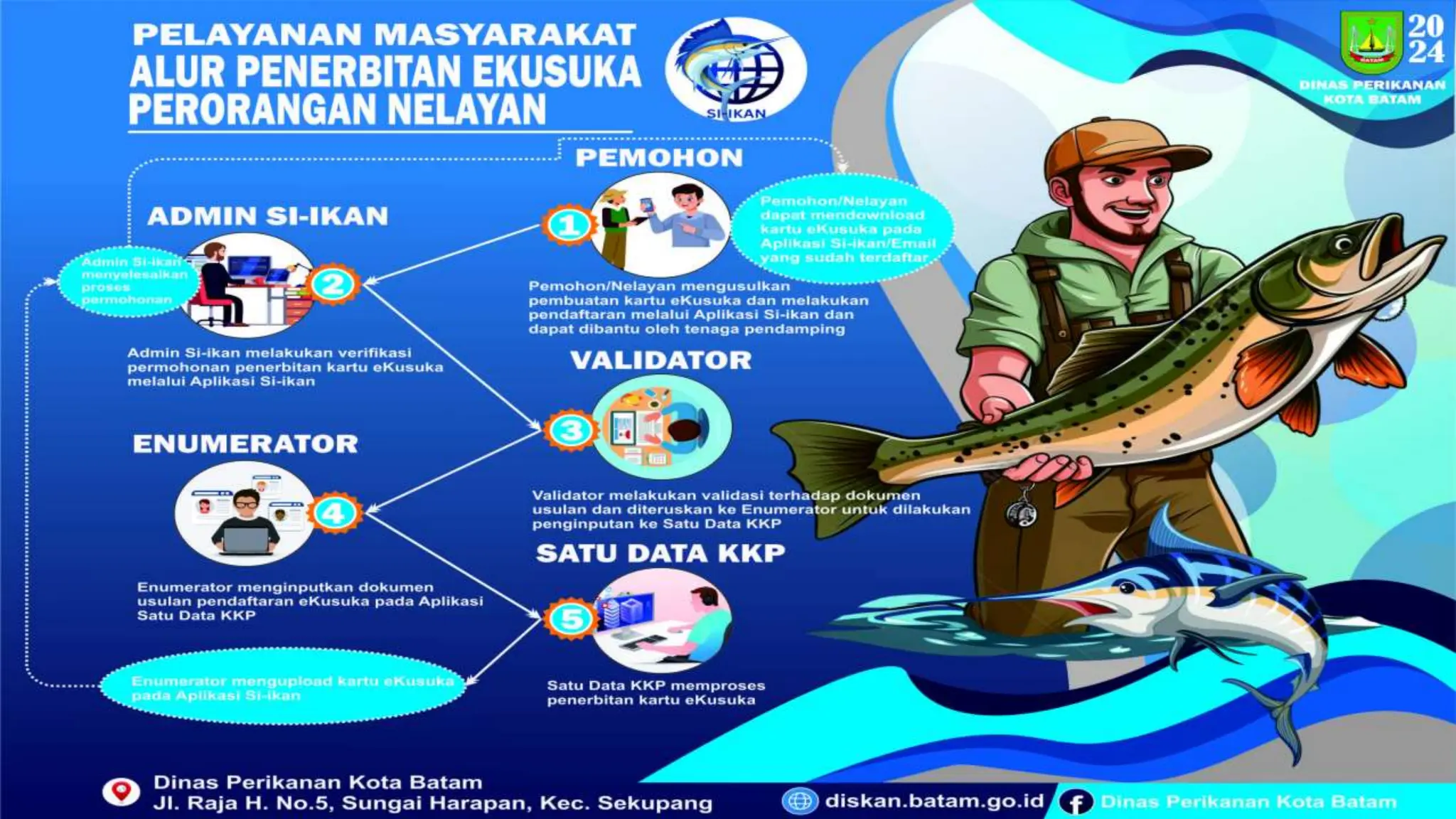 Potensi Maritim dan Perikanan Tangkap Indonesia.pptx