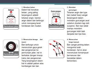 Roda dan Ban....................................... | PPT