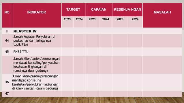 Tambahan Slide Promosi Kesehatan di Tiap Cluster.pptx