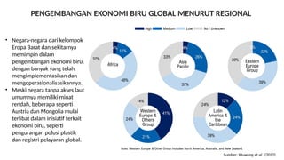 Tambahan The importance of the Blue Economy for Indonesia.pptx