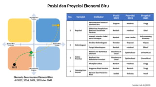 Tambahan The importance of the Blue Economy for Indonesia.pptx