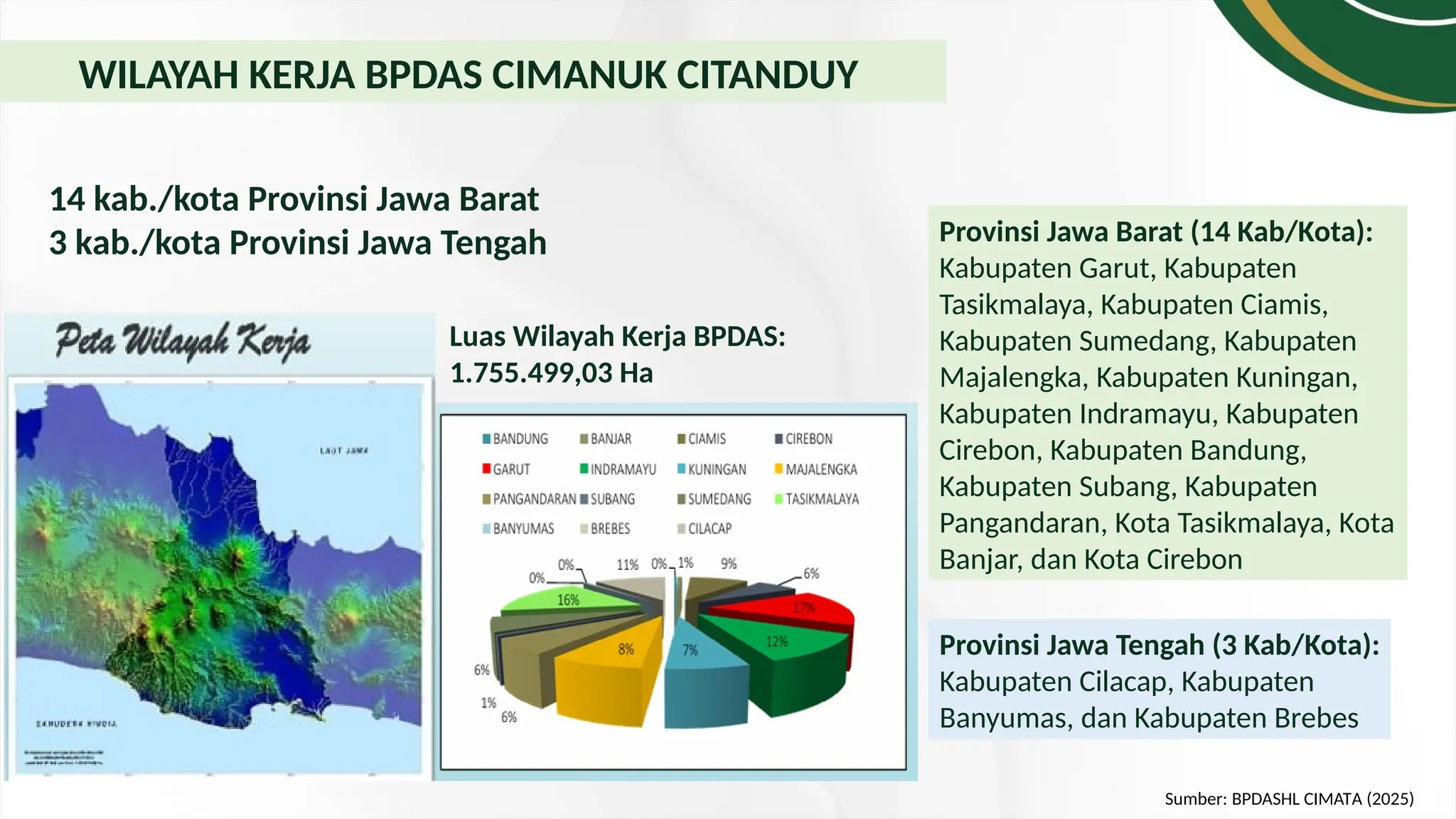 tambahan wilayah kerja BPDAS cimata.pptx