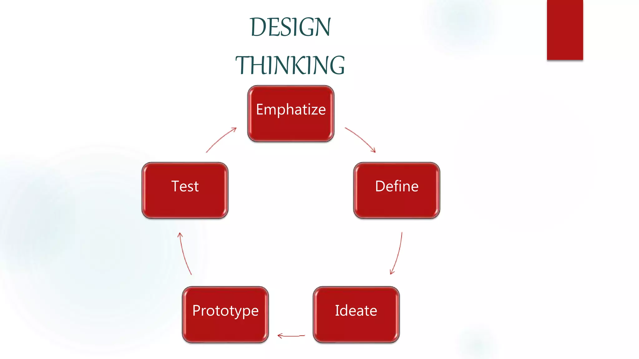 Menggunakan Metode Design Thinking untuk Proyek Akhir | PPT
