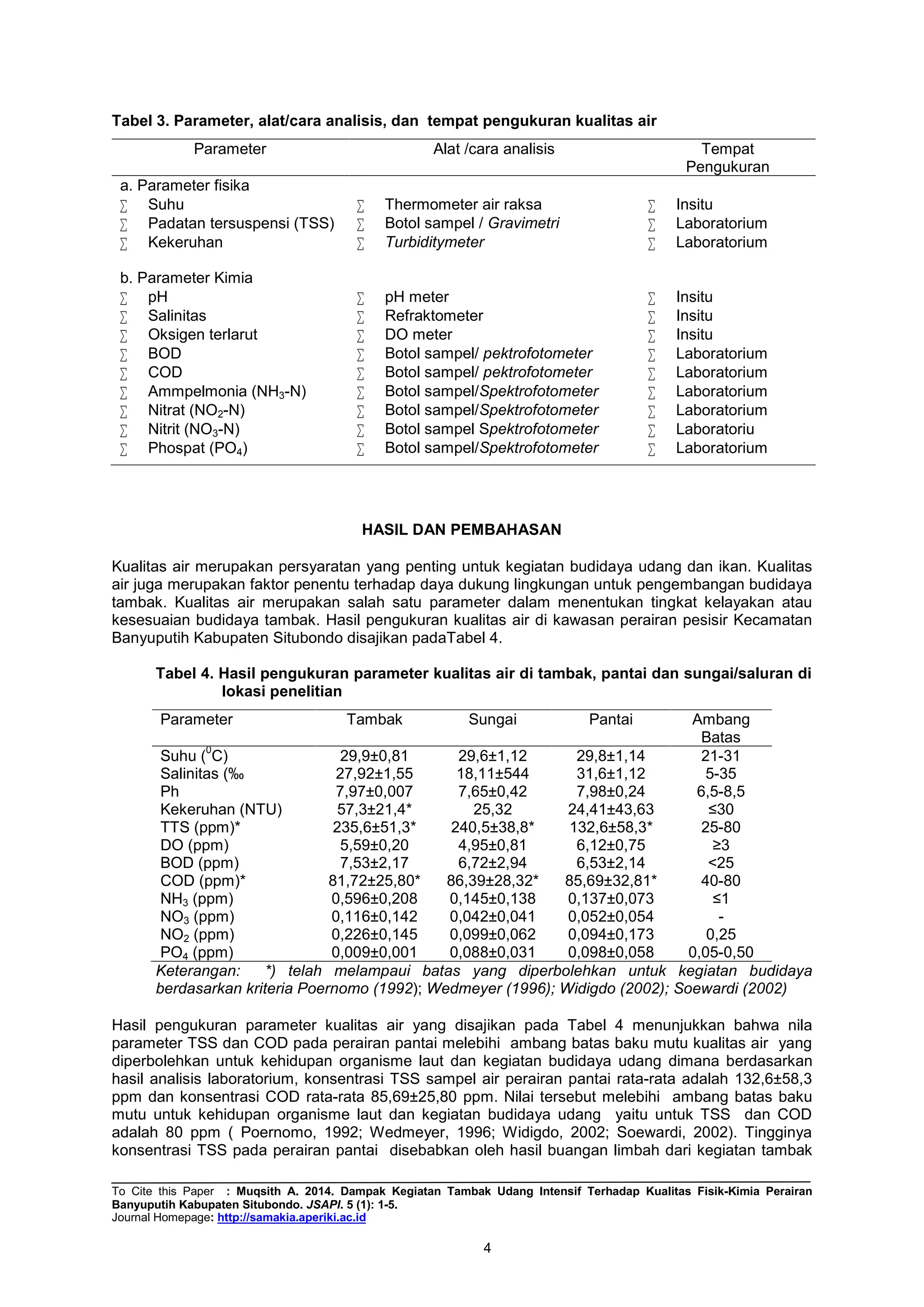 Tambak udang | PDF