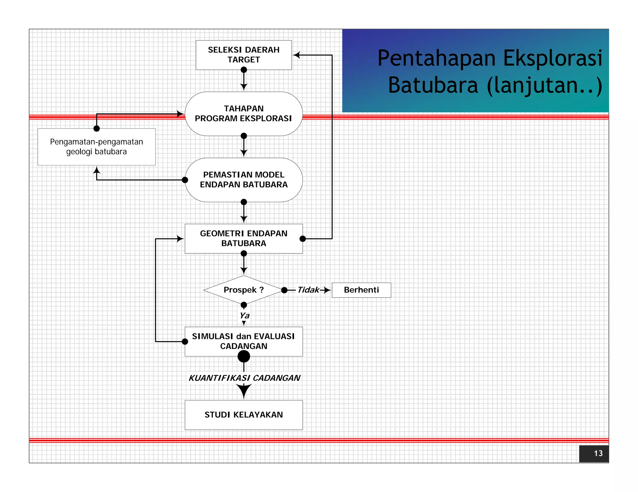 Tambang eksplorasi | PDF