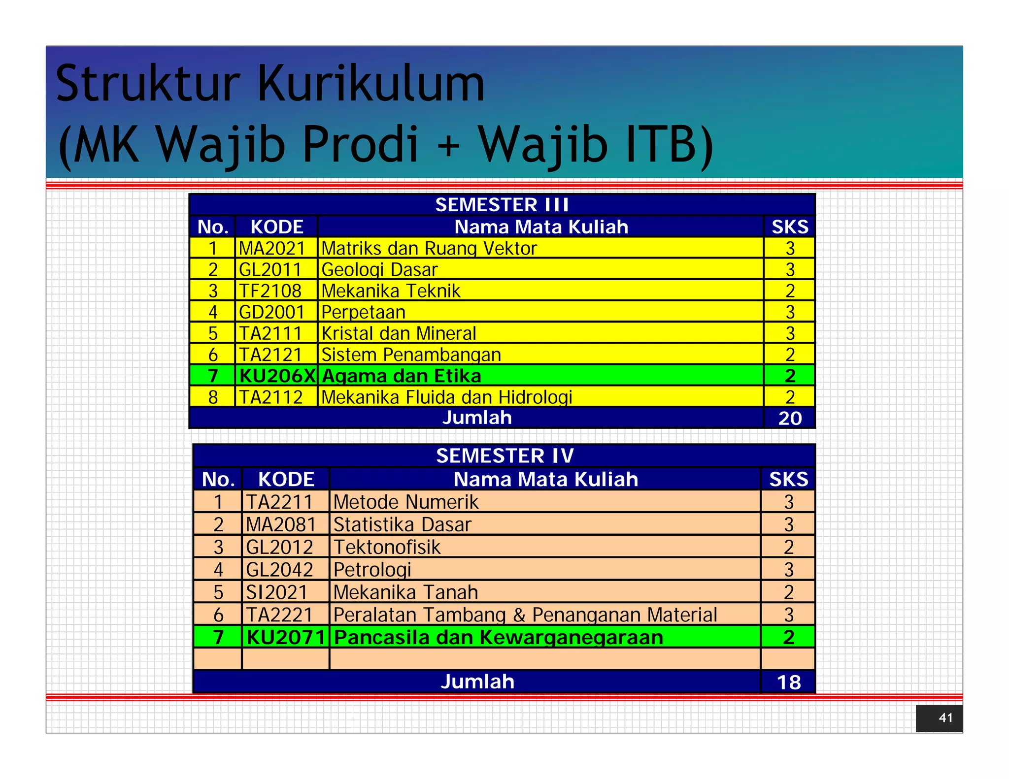 Tambang eksplorasi | PDF