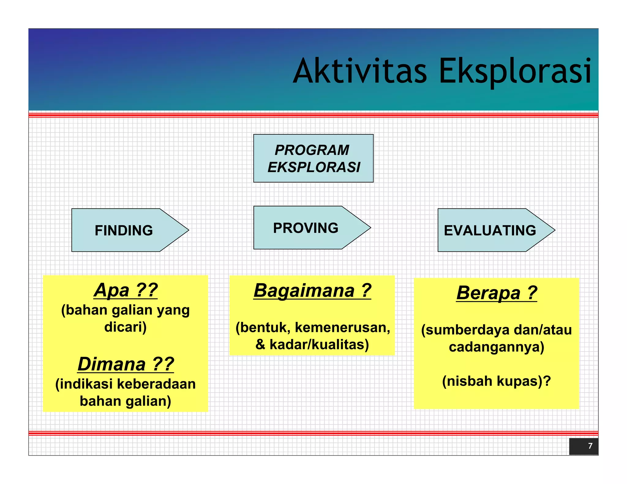 Tambang eksplorasi | PDF