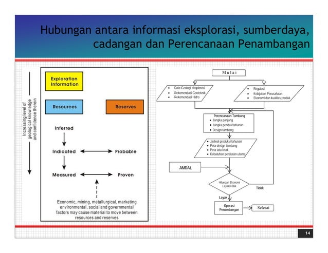 Tambang eksplorasi | PDF