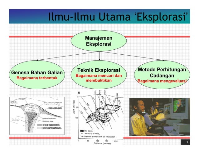 Tambang eksplorasi | PDF