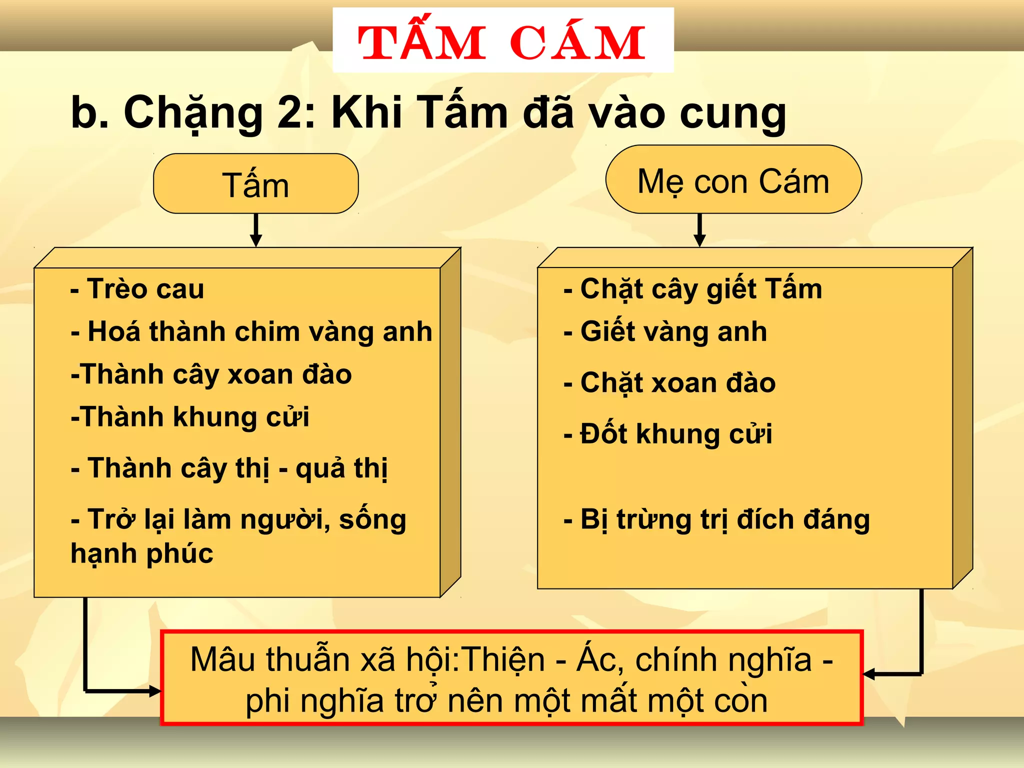 Tấm Cám - tuyện cổ tích - ngữ văn lớp 10 | PPT