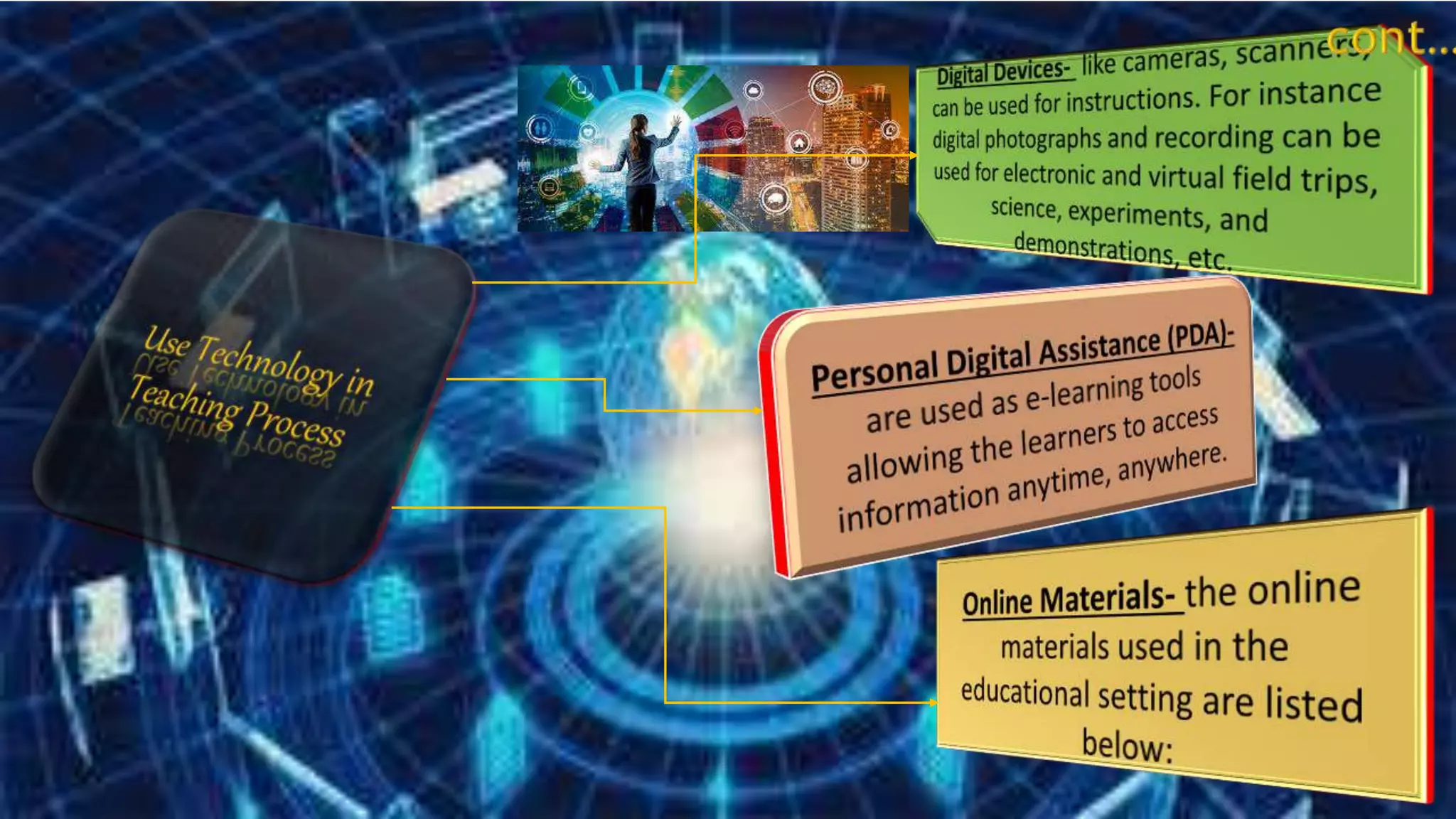 EDTECH-II Overview | PPT