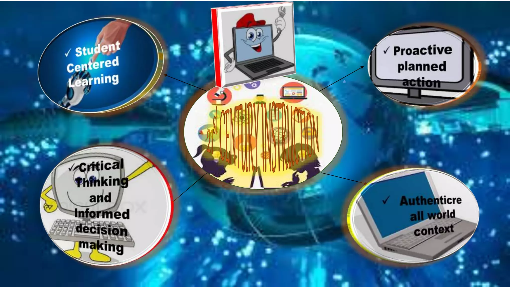 EDTECH-II Overview | PPT