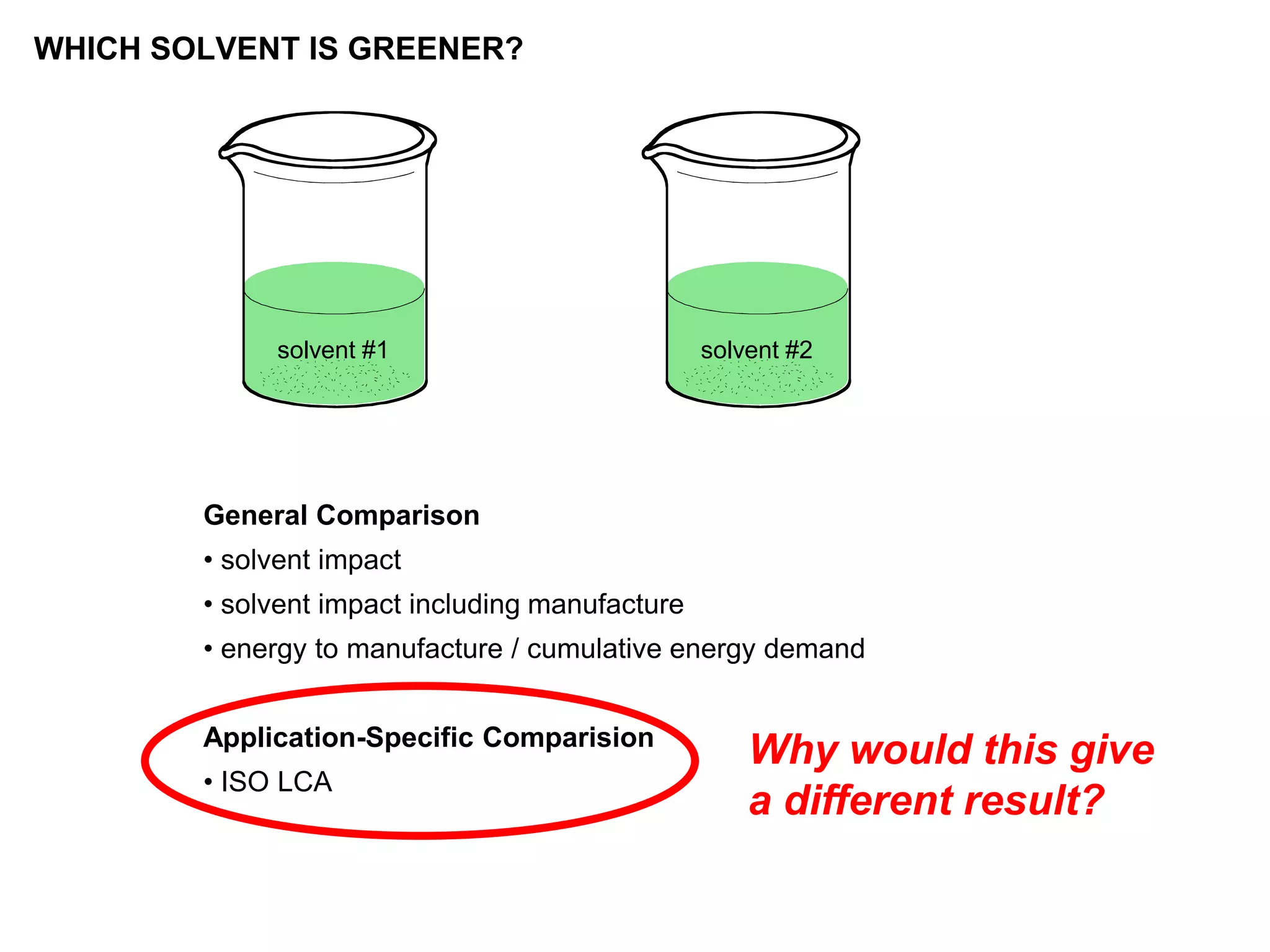 Tamer andrea greener solvents | PDF