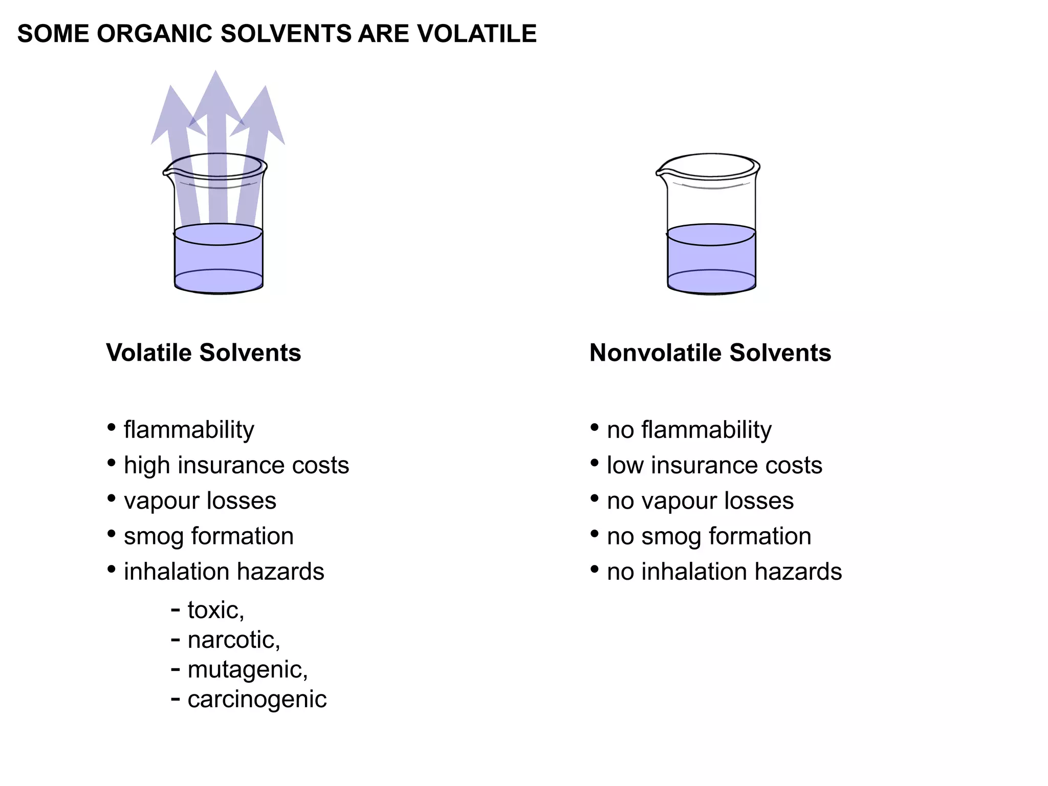 Tamer andrea greener solvents | PDF