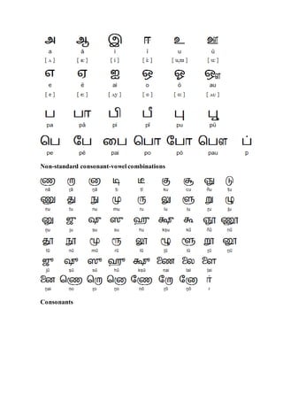 Tamil Alphabet Chart With Sinhala