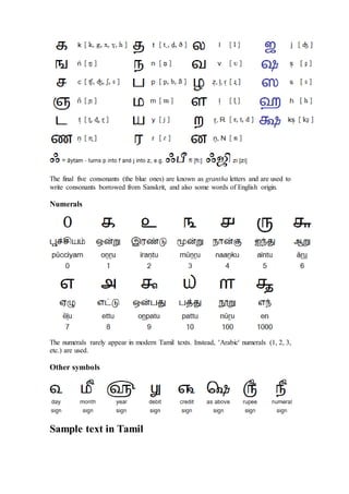 Tamil Alphabet Chart With Sinhala