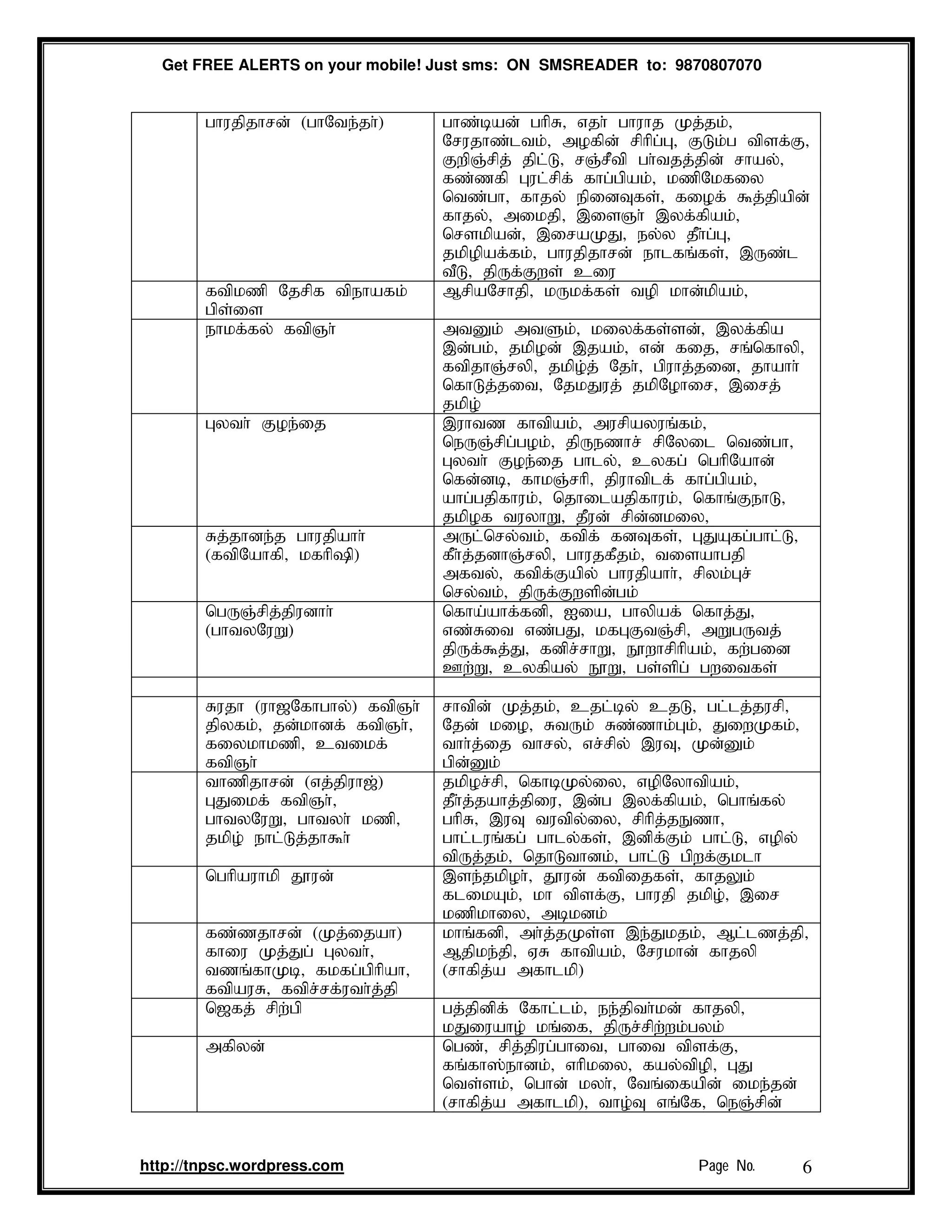 Tamil works-and-authors | PDF