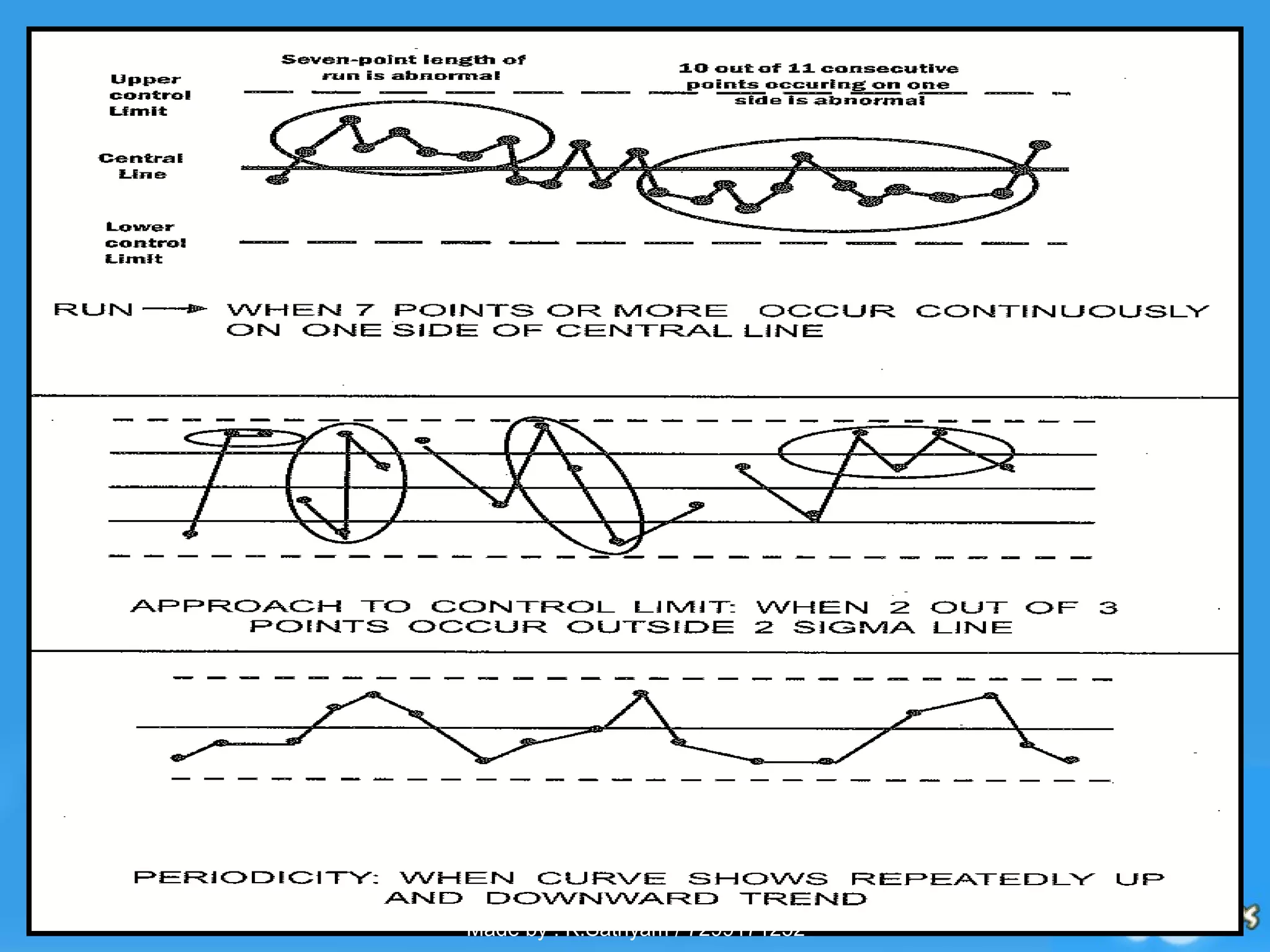 Tamil 7qc tools | PPT