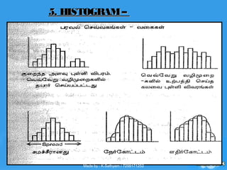 Tamil 7qc tools | PPT