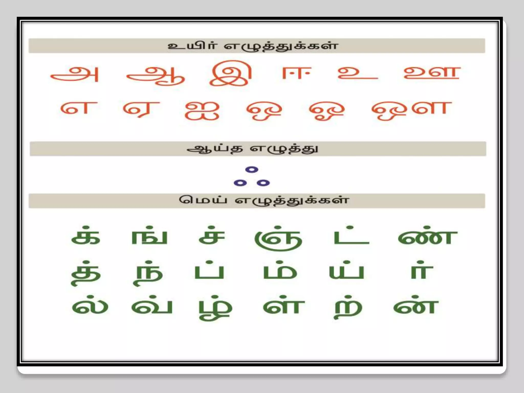 Tamil alphabets | PPTX
