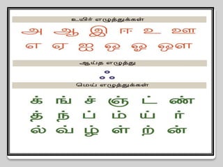 Tamil Alphabet Guide Alphabet Charts Pronunciation Guide Alphabet