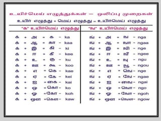 Tamil Alphabet Chart With Sinhala
