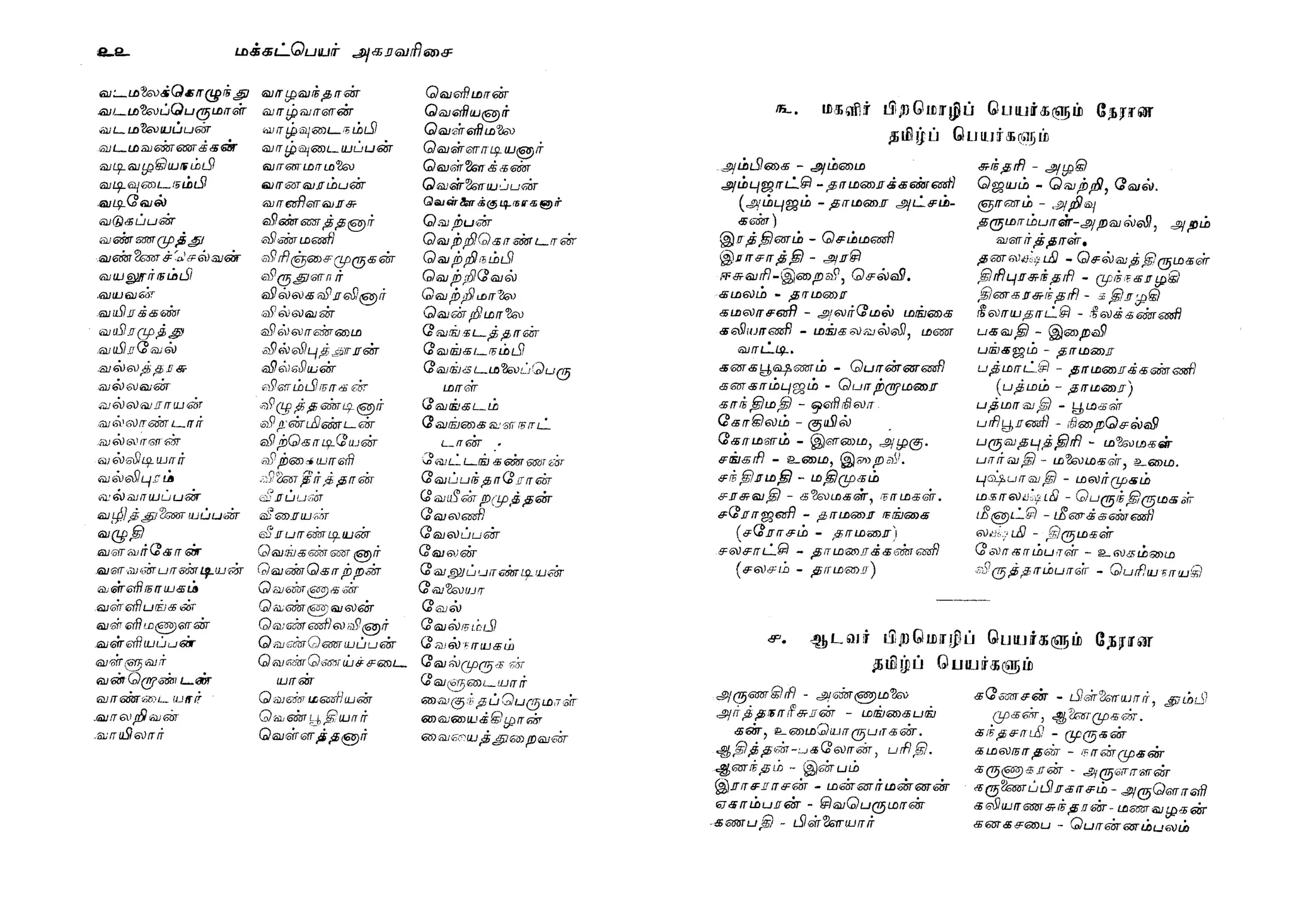 Tamil baby names | PDF