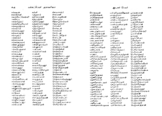 Tamil baby names | PDF