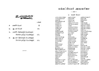 Tamil baby names | PDF