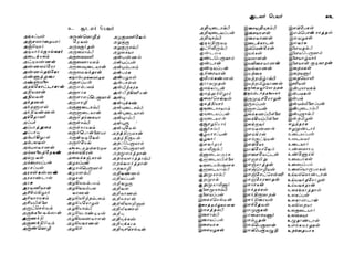 Tamil baby names | PDF