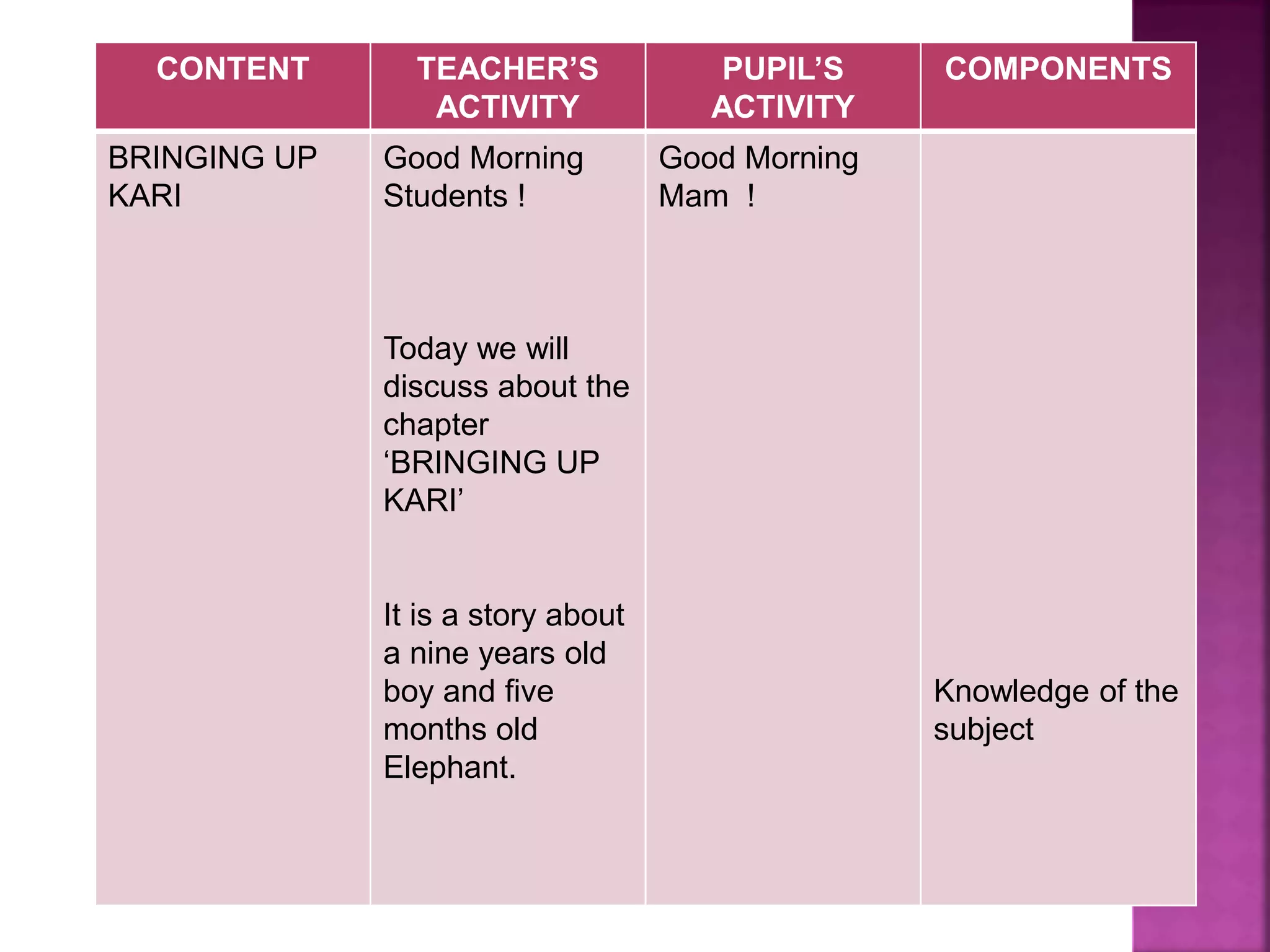 micro teaching lesson plan | PPTX
