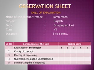 micro teaching lesson plan | PPTX