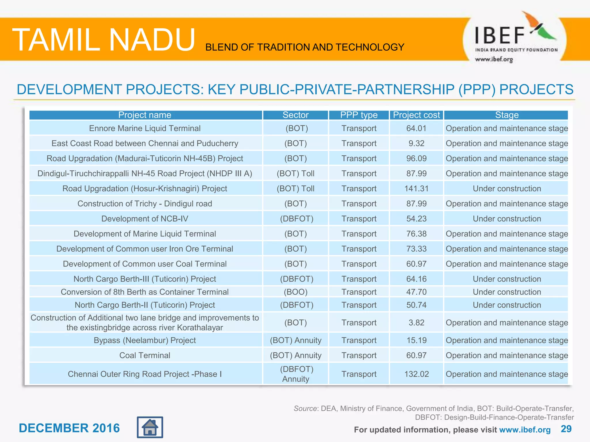 Tamil Nadu State Report December 2016 Ppt