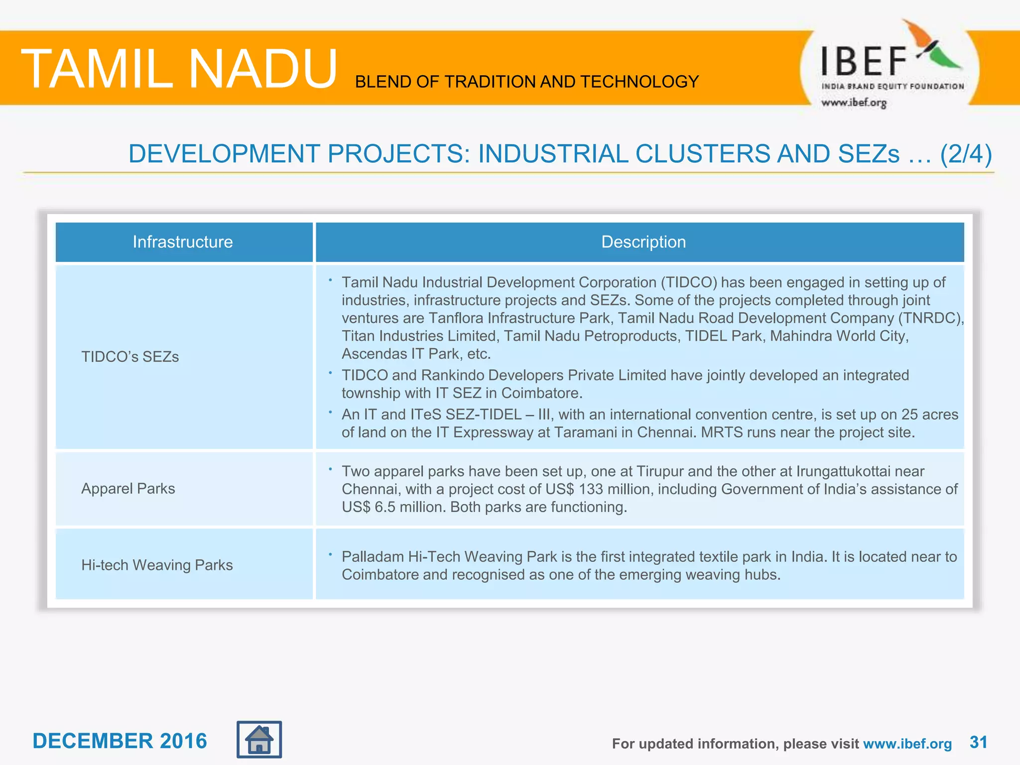 Tamil Nadu State Report December 2016 Ppt